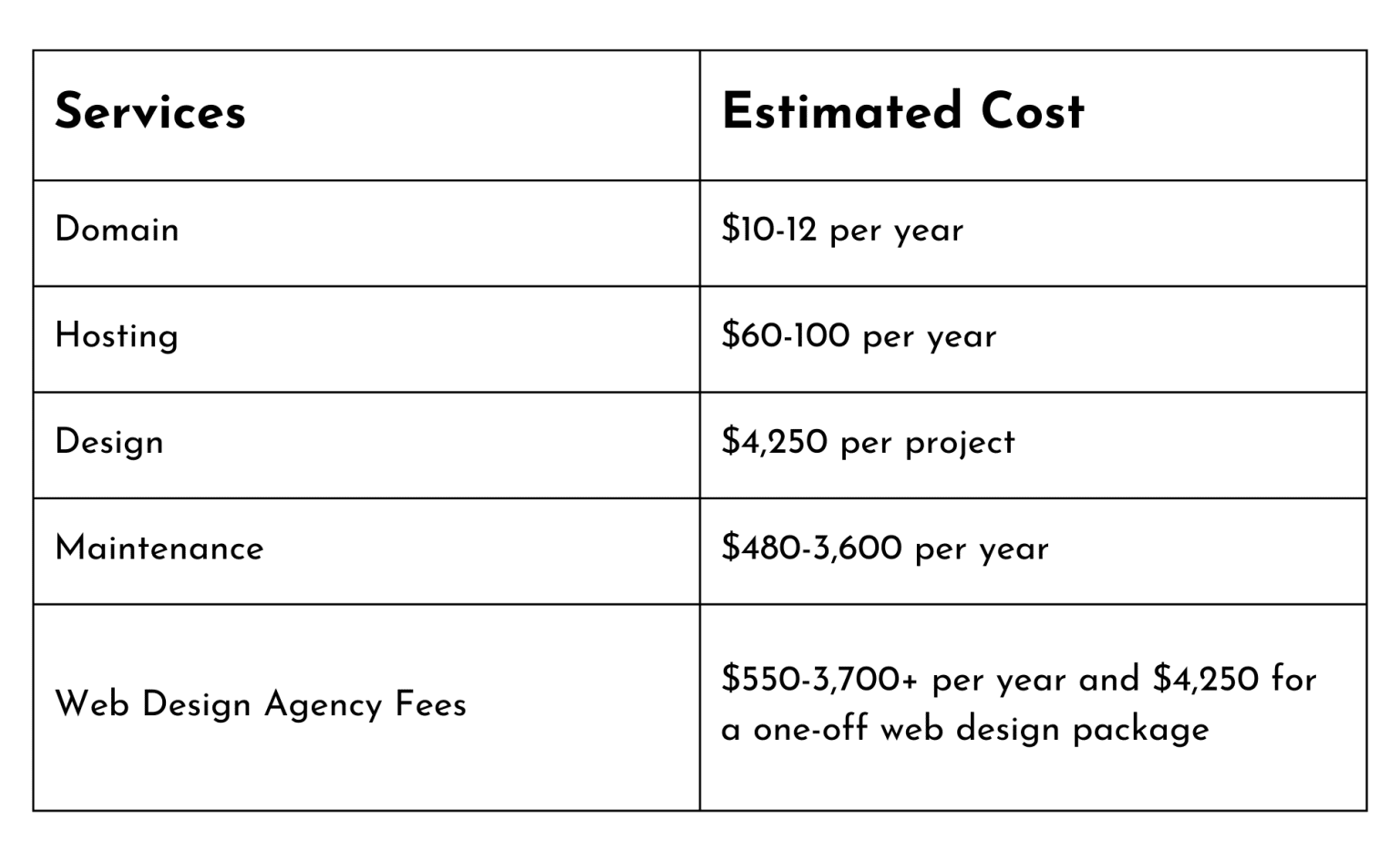 How Much Does A Website Cost? | Digital Marketing Agency